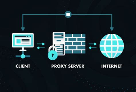 what is a proxy server and how does it work blackdown