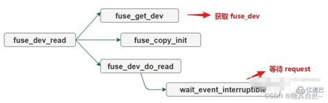 Linux Fuse Csdn博客 Linux Fuse Csdn博客