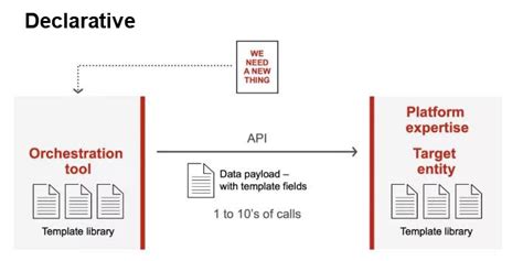 What Is IaC What Is The Relationship Between IaC And DevOps How Is IaC Implemented Alibaba