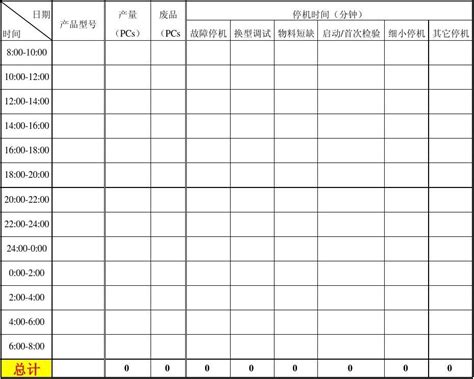 Oee数据记录分析表 Word文档在线阅读与下载 无忧文档