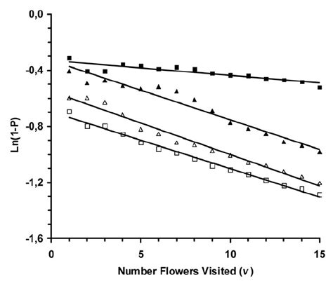 Fit To Learning Model Least Squares Linear Regression Based On The Download Scientific Diagram