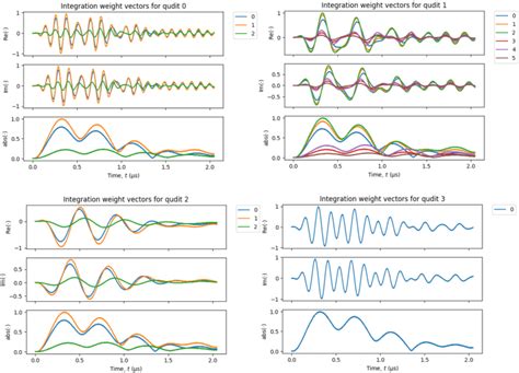 Multistate Discrimination Shfqa User Manual