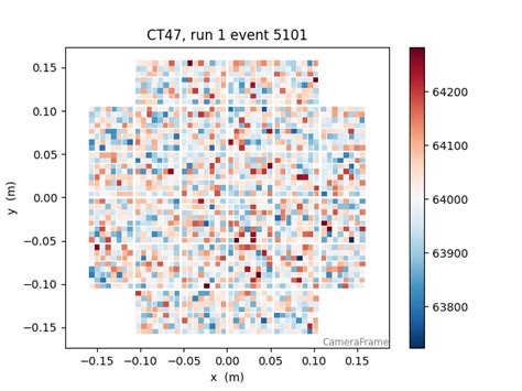 Exploring Raw Data — Ctapipe V0261dev117g722112b5b