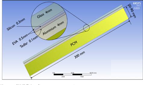 Figure 1 From Evaluation Of New Pcmpv Configurations For Electrical