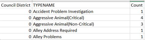 Python How Do You Manipulate Contents Of Csv Grouping And Storing To Columns Stack Overflow