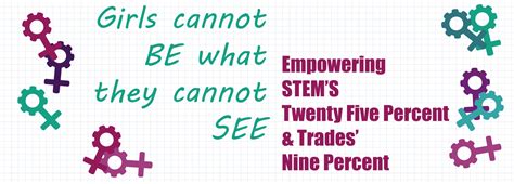 Closing The Gap Mid Valley STEM CTE Hub