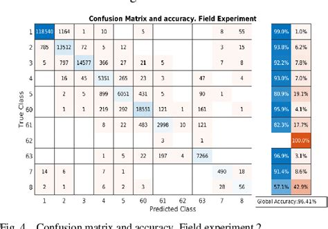 Figure 4 From A Vehicle Classification System Based On A Non Intrusive