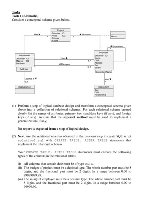 Solved Tasks Task 1 50 Marks Consider A Conceptual Schema