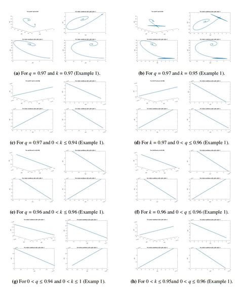 On The Caputo Fabrizio Fractal Fractional Representation For The Lorenz Chaotic System