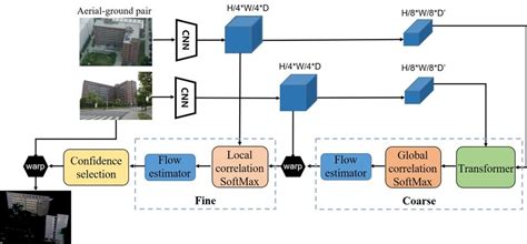 The Structure Of The Dense Correspondence Network Download