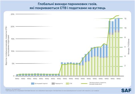 Огляд ціноутворення на викиди вуглецю Saf Україна