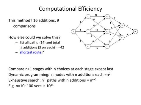 Ppt Chapter 13 Deterministic Dynamic Programming Powerpoint