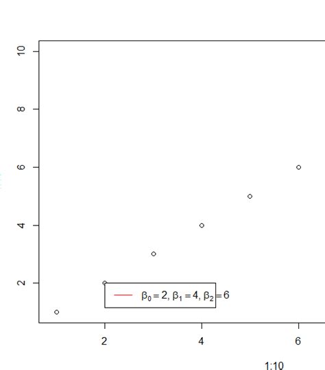Plot Preventing A Comma From Starting A New Line In Expression In R