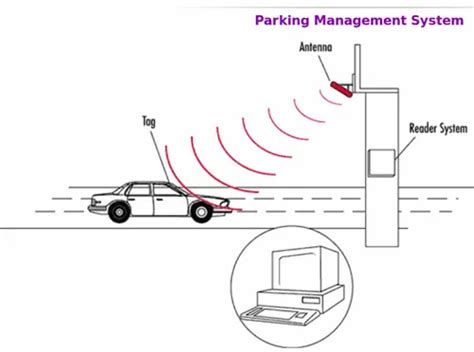 RFID Automation System At Best Price In Kolkata By Syspedia Technologies Private Limited ID