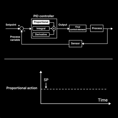 Pidcontrol Controlsystems Realpars 18 Comments