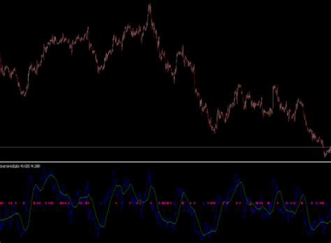 Arrow Diamond Rsi Mt4 Indicator Free Download