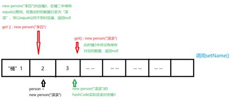 【java】hashmap中自定义类型key以及修改后的查找问题hashmap自定义key类型 Csdn博客