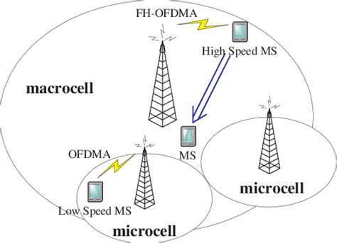 The Model Of A Hierarchical Cellular Network Download Scientific Diagram