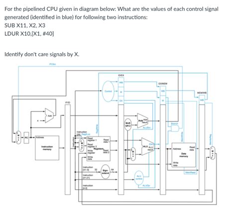 Solved For The Pipelined CPU Given In Diagram Below What Chegg