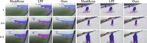 Qualitative Results Of Video Instance Segmentation Consistency As
