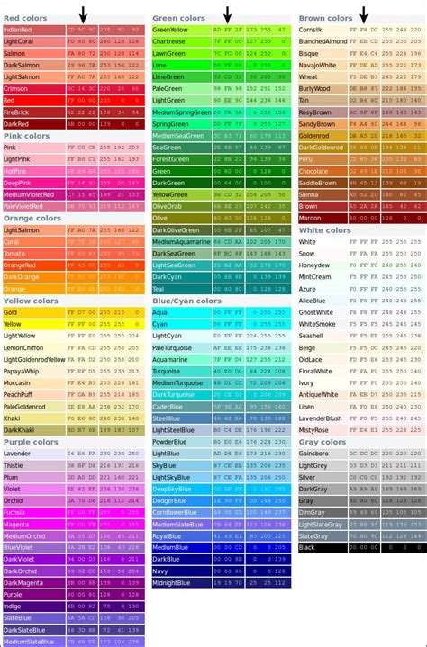 Rgb 색상표 블로그 운영시 필요한 이유 원하는 색 코드 보는 법 보색표