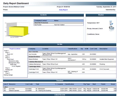 Article 134 Reversing The 80 20 Rule In Monitoring Evaluating And Reporting Capital Projects