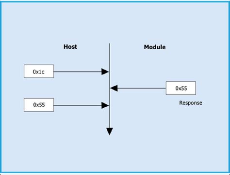 Bootloader Bootloader Rs9116 Wi Fi At Command Prm V2113 Silicon Labs