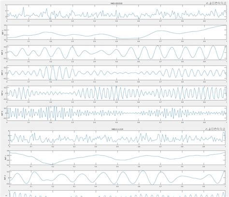 【aoa Vmd Gru故障诊断分类】aoa Vmd Gru基于阿基米德算法aoa优化变分模态分解vmd的门循环单元故障诊断分类算法