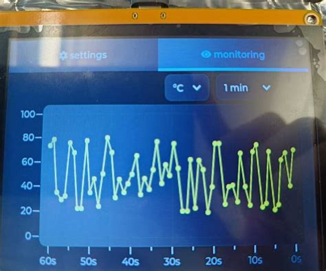 How To Add Units On The Y Axis In A Chart How To Lvgl Forum
