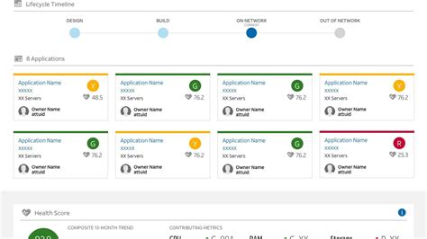 Server Utilization Dashboard Robert Coldwell