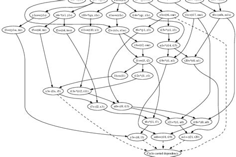 Modular Multiplication For The Idea Cryptosystem Download Scientific Diagram