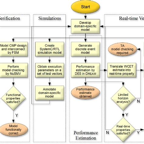 Finite State Machine Model Of An AMBA AHB Slave Download Scientific Diagram