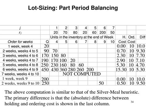 Ppt Lesson 22 Material Requirements Planning Lot Sizing Powerpoint