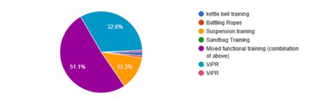 Exercises For Scapulothoracic Rhythm Functional Training Institute