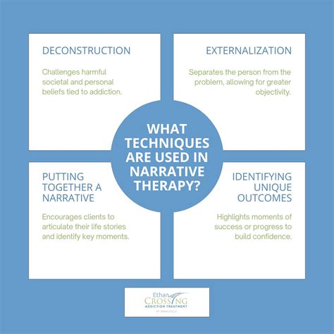 Narrative Therapy