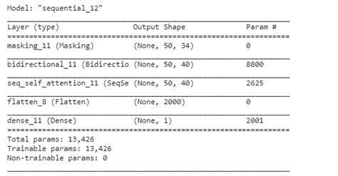 Machine Learning The Use Of Keras Self Attention Module Data