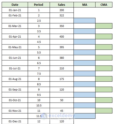 How To Calculate Centered Moving Average In Excel 2 Examples