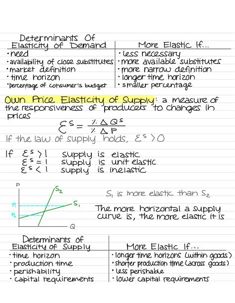 Principles Of Microeconomics Notes Artofit