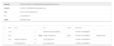 How To Use Googles Message Headers Analyzer CLDY Com