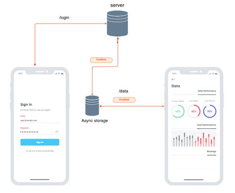 React Native Cookie Based Authentication Locastic