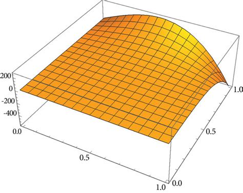 Approximate Solution For Example 7 Download Scientific Diagram