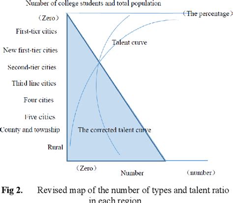 Figure 1 From Design And Implementation Of Training Standards For