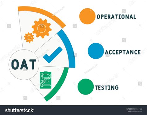 oat operational acceptance testing acronym business stock vector royalty free 1919631122