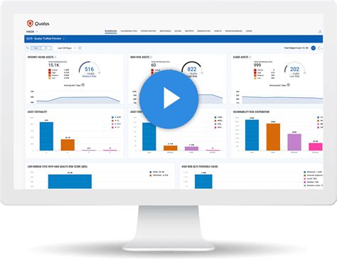 Try Vmdr Trurisk For 7 Days