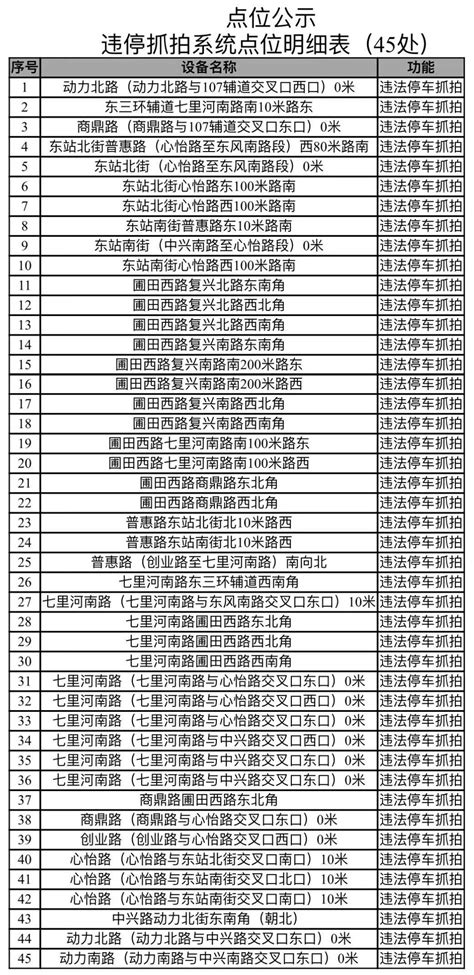 郑州新增45套电子抓拍系统！位置在这违法视频车辆
