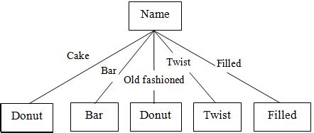 Obtained Decision Tree With The Least Depth Download Scientific Diagram