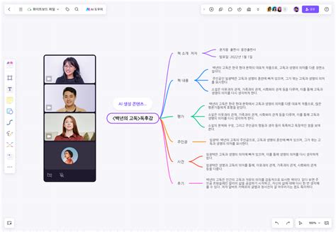 Ai 화이트보드 Ai로 자유롭게 콘텐츠 제작
