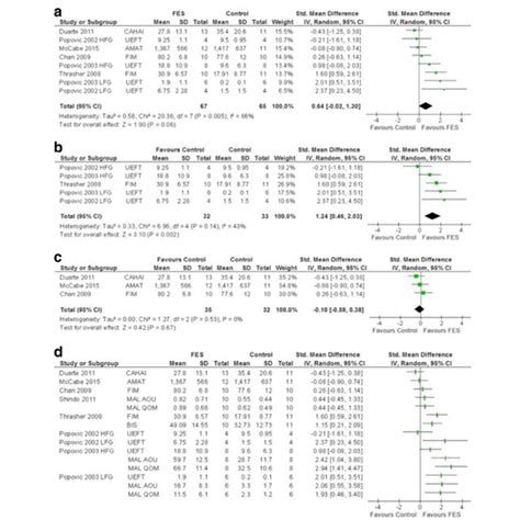 Pdf Effectiveness Of Upper Limb Functional Electrical Stimulation After Stroke For The