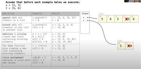 Cs61anotes Amaranth 的 叶栈漫谈