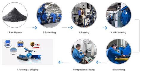 Tungsten Carbide Cutting Tool Customzied Tungsten Carbide Parts Manufacturer